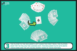 Bridge Card Game Rules and How to Play | Group Games 101
