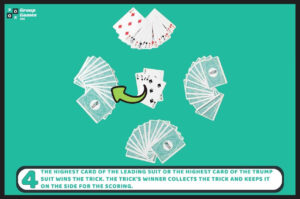 Bridge Card Game Rules and How to Play | Group Games 101