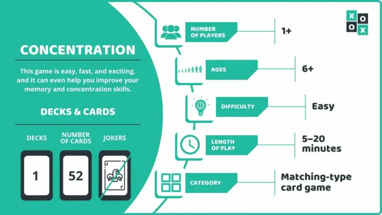 Concentration Card Game Rules and How to Play | Group Games 101