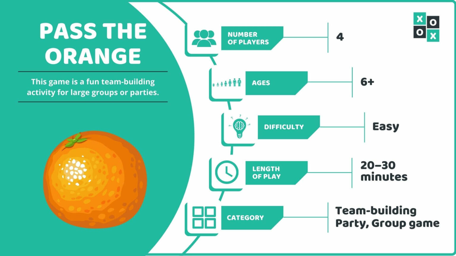 Pass The Orange: Game Rules and How to Play | Group Games 101
