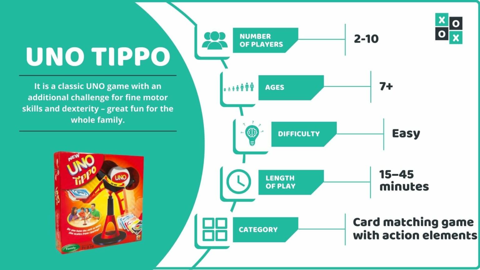 UNO Tippo: Rules and How to Play | Group Games 101