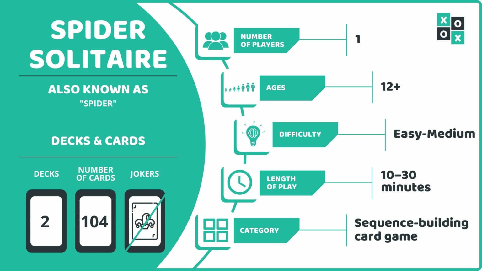 Spider Solitaire Rules and How to Play | Group Games 101